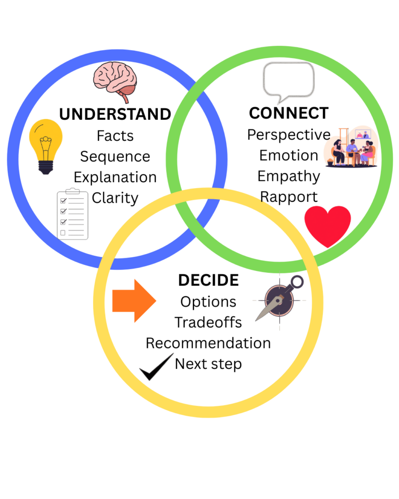 Listener Goal Communication: Speak So Others Can Listen